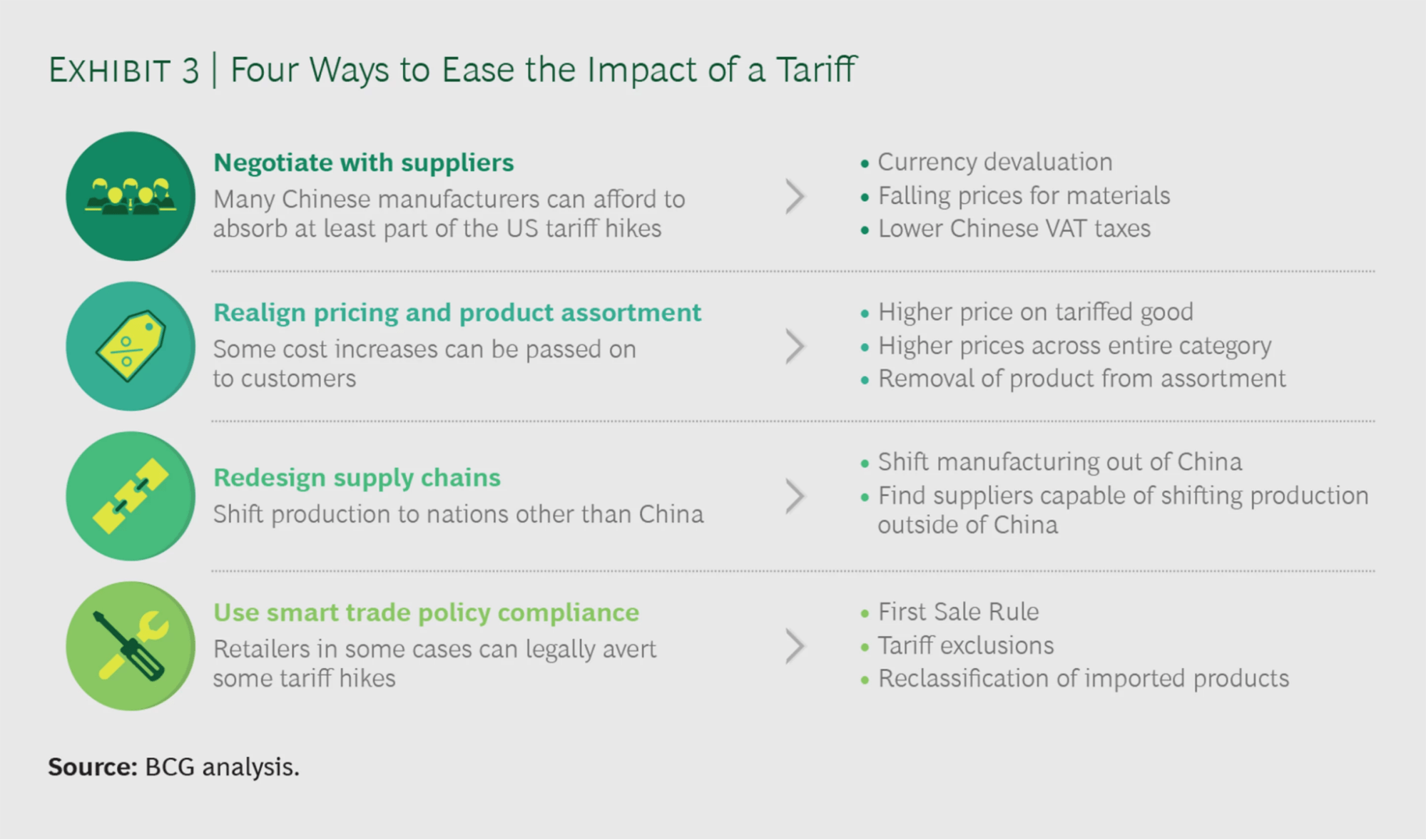 Understanding Tariffs and Trade Policies When Sourcing from China ...
